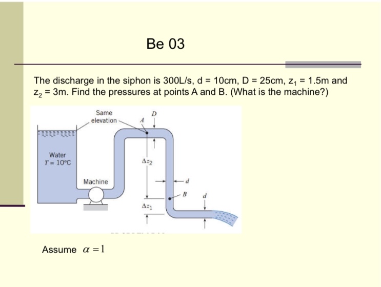 Solved Be 03The discharge in the siphon is | Chegg.com