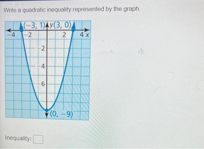 Solved Write a quadratic inequality represented by the | Chegg.com