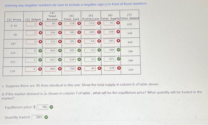 Solved a. Complete the MC column in the table: b. Given the | Chegg.com