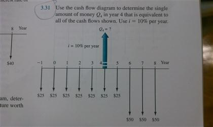 use the cash flow diagram to determine the single | Chegg.com