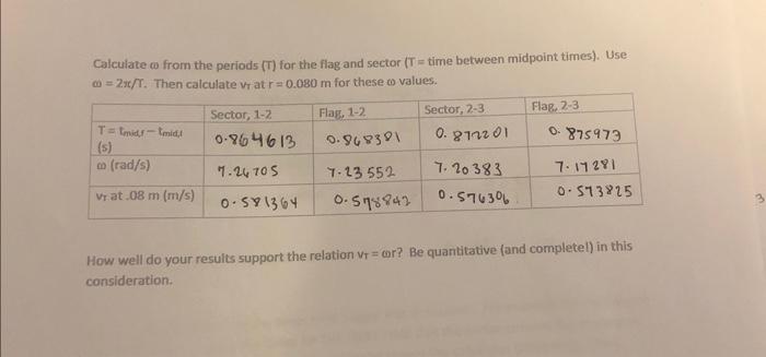 Solved Calculate ω from the periods (T) for the flag and | Chegg.com