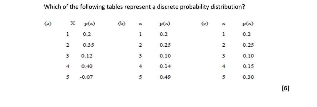 Solved Which of the following tables represent a discrete | Chegg.com