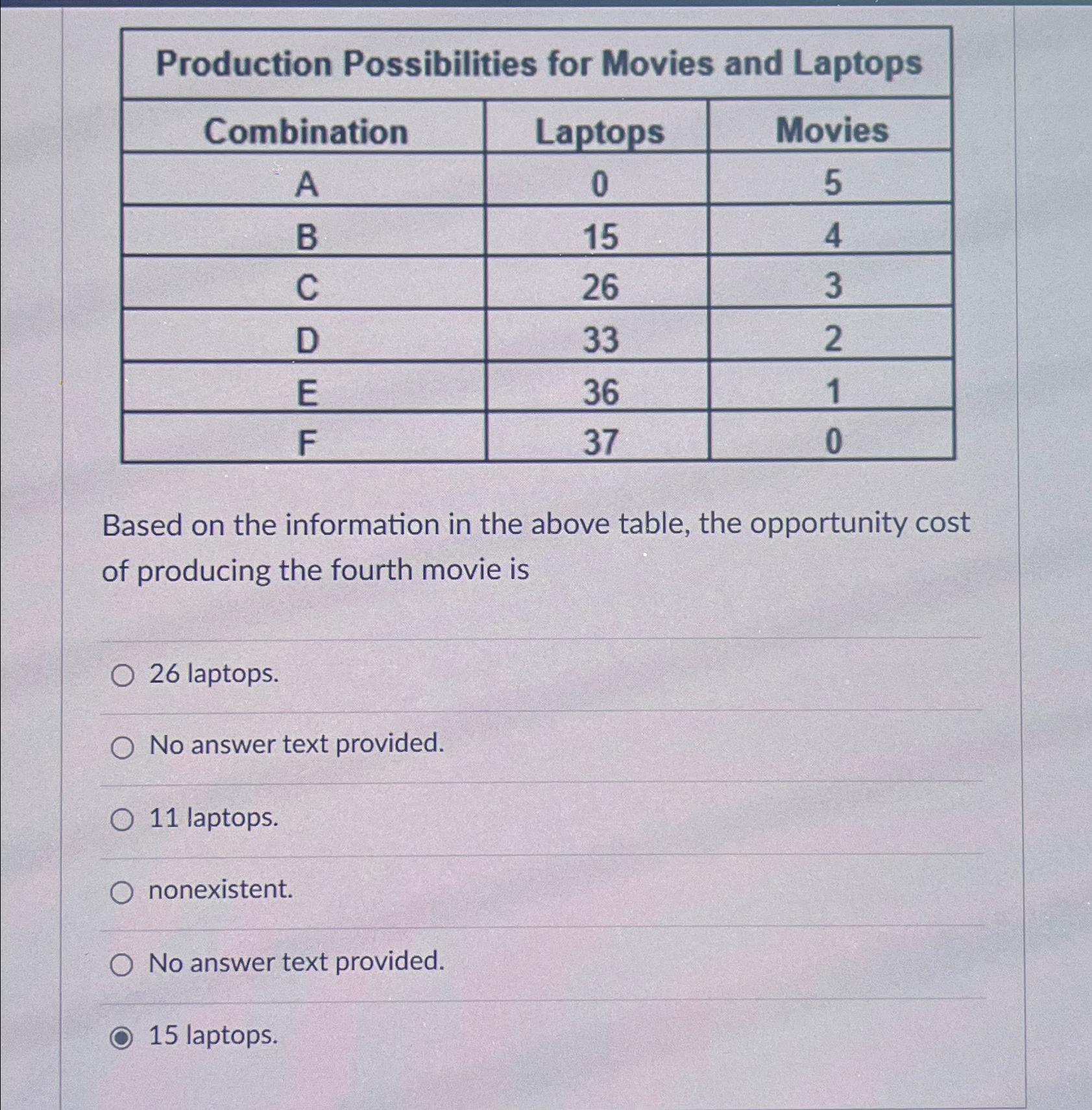 Solved \table[[Production Possibilities for Movies and | Chegg.com