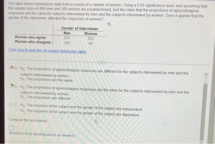 Solved The table below summarizes data from a survey of a | Chegg.com