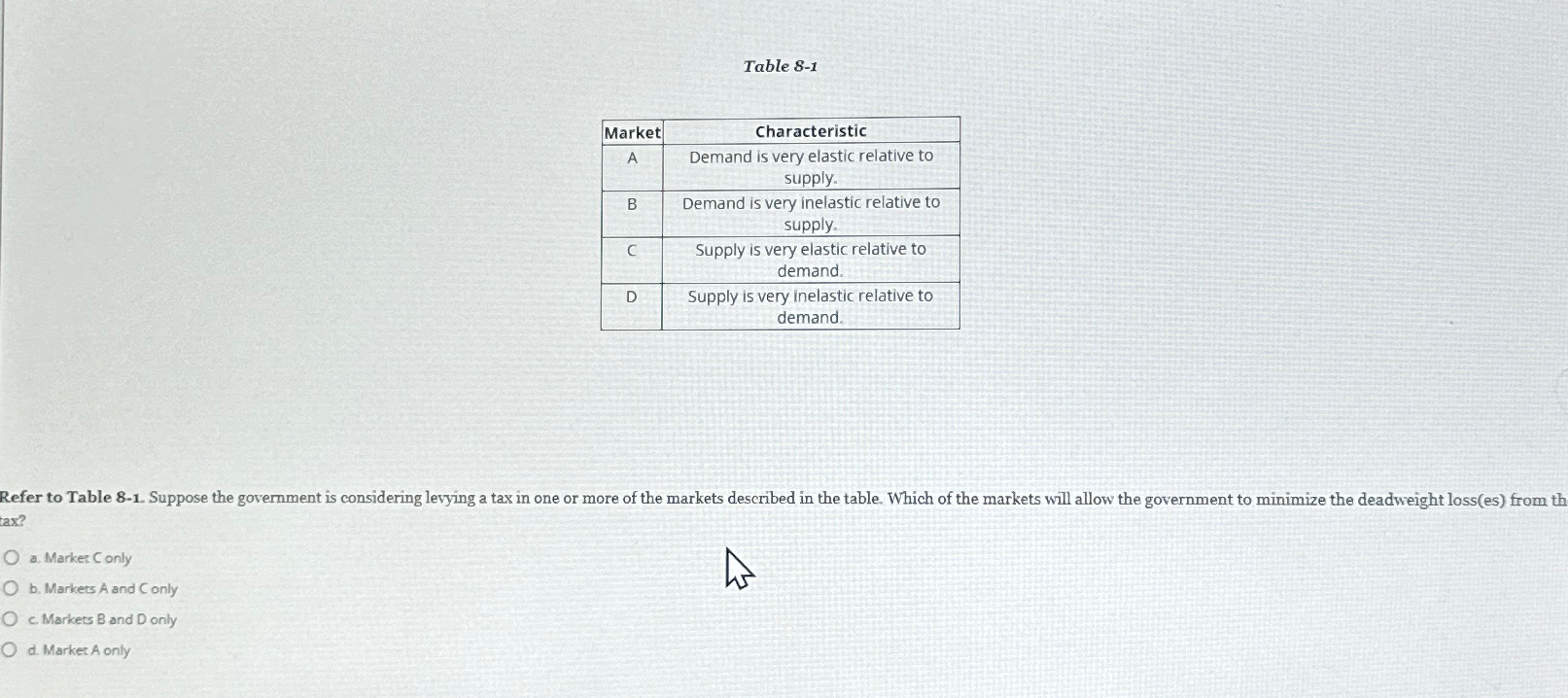 Solved Table | Chegg.com