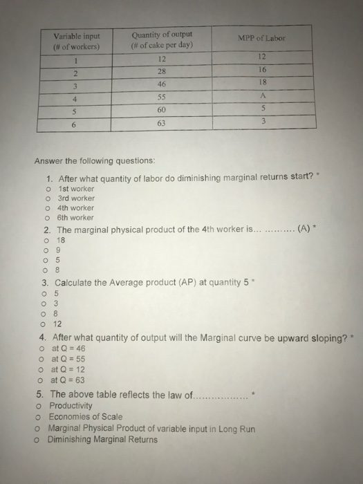 Solved Variable Input Of Workers Mpp Of Labor Quantity