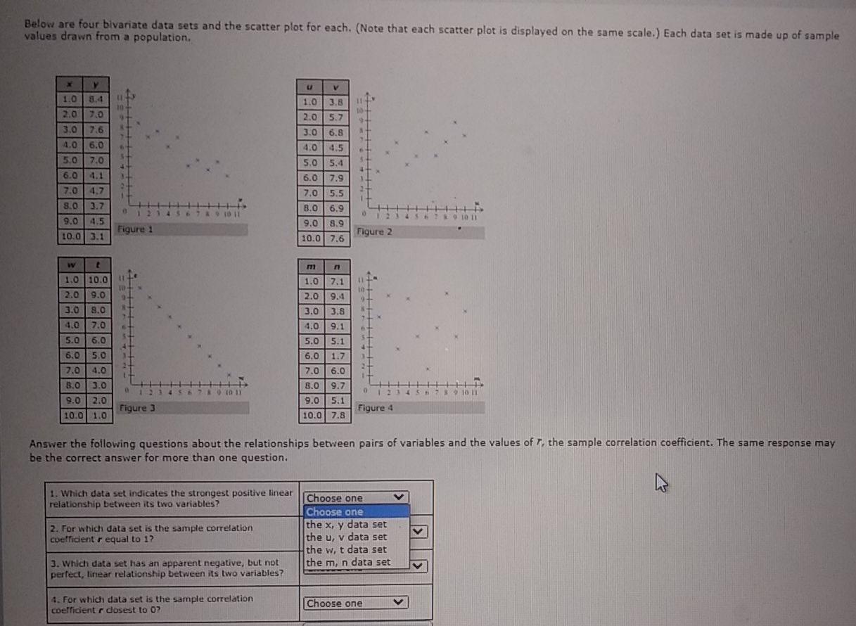 Solved Below are four bivariate data sets and the scatter | Chegg.com