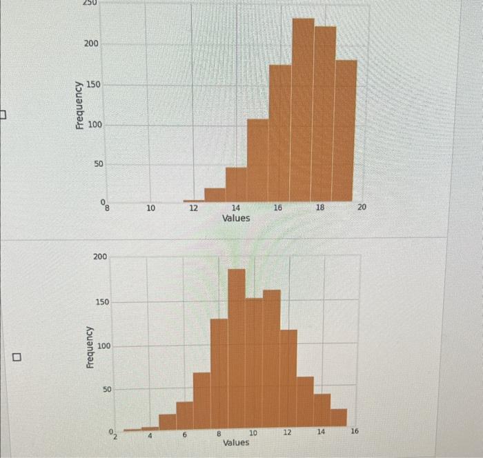 Solved Which of the following histograms shows a skewed data | Chegg.com