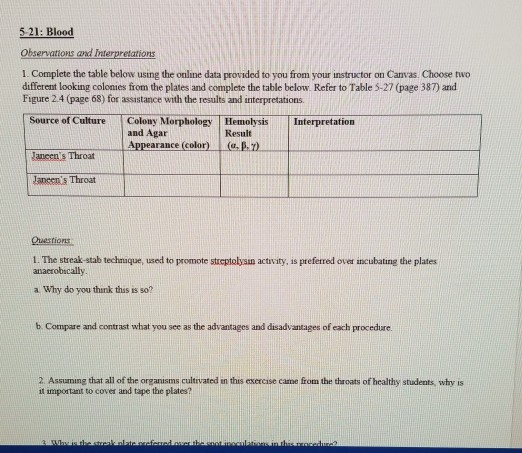 Solved 5 21: Blood Observations and interpretations 1. | Chegg.com