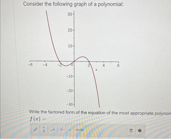 Solved Consider the following graph of a polynomial: Write | Chegg.com