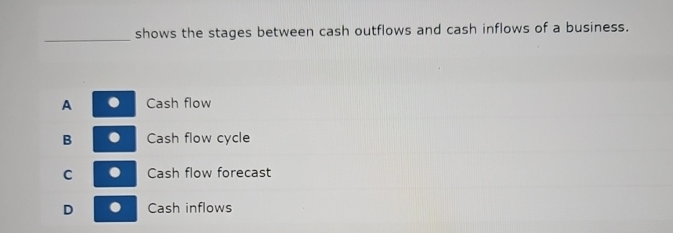 Solved shows the stages between cash outflows and cash | Chegg.com