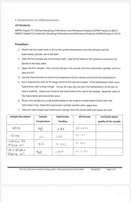 E 100 Specification for ASTM Hydrometers API | Chegg.com