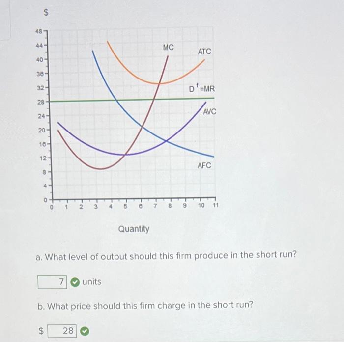 Solved a. What level of output should this firm produce in | Chegg.com