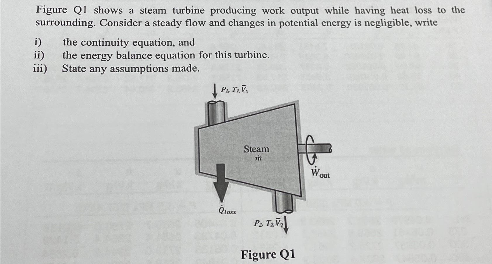 Solved Figure Q1 ﻿shows a steam turbine producing work | Chegg.com
