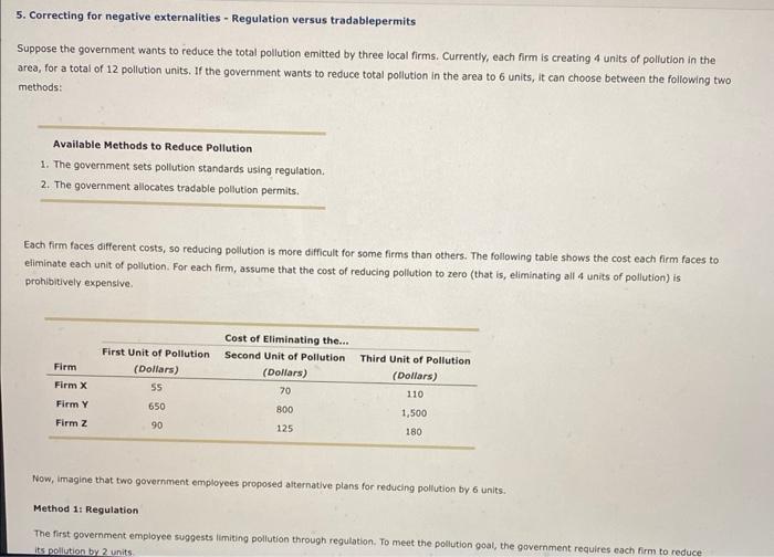 Solved 5. Correcting for negative externalities - Regulation | Chegg.com