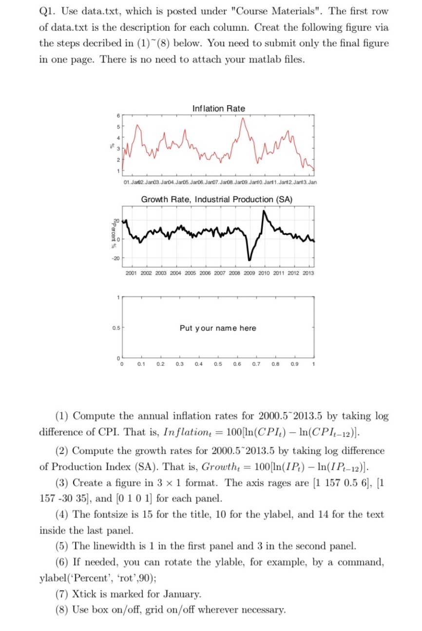 Solved Q1. ﻿Use data.txt, ﻿which is posted under "Course | Chegg.com