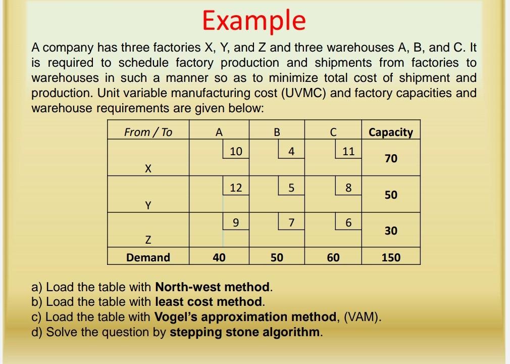Solved Example A company has three factories X, Y, and Z and | Chegg.com