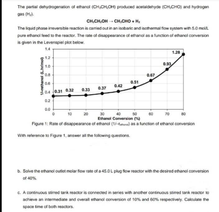 Solved The partial dehydrogenation of ethanol (CH3CH2OH) | Chegg.com