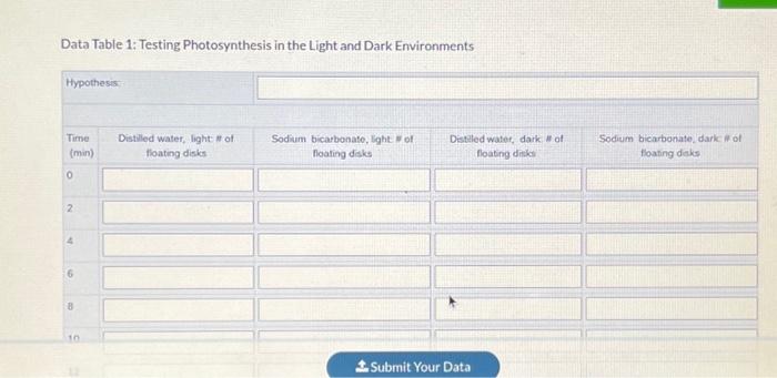 Solved Data Table 1: Testing Photosynthesis in the Light and | Chegg.com