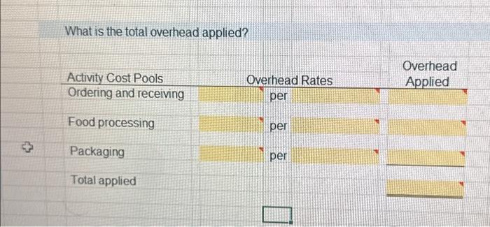 ch What is the total overhead applied? Activity Cost | Chegg.com