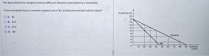 Solved The figure shows the marginal revenue (MR) and | Chegg.com