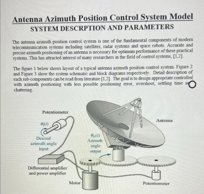 Solved Antenna Azimuth Position Control System Model SYSTEM | Chegg.com