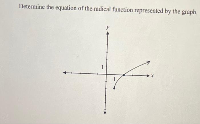 Solved Determine the equation of the radical function | Chegg.com