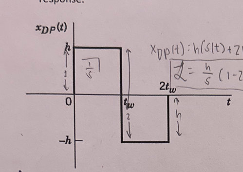 Please draw dynamic response for B & C An input | Chegg.com