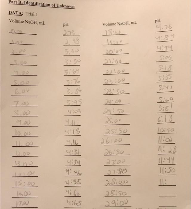 Solved Part B: Identification of Unknown DATA: Trial 1 | Chegg.com