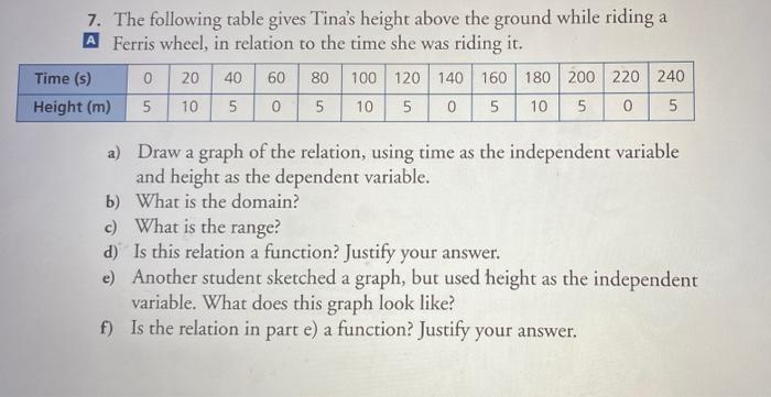 Solved 1. State the domain and range of each relation. Then | Chegg.com