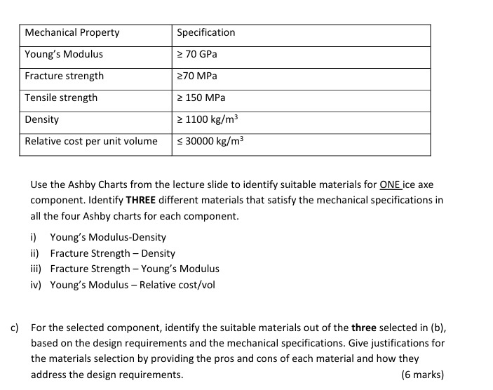 Solved Question 5: Material Selection and Applications(20 | Chegg.com