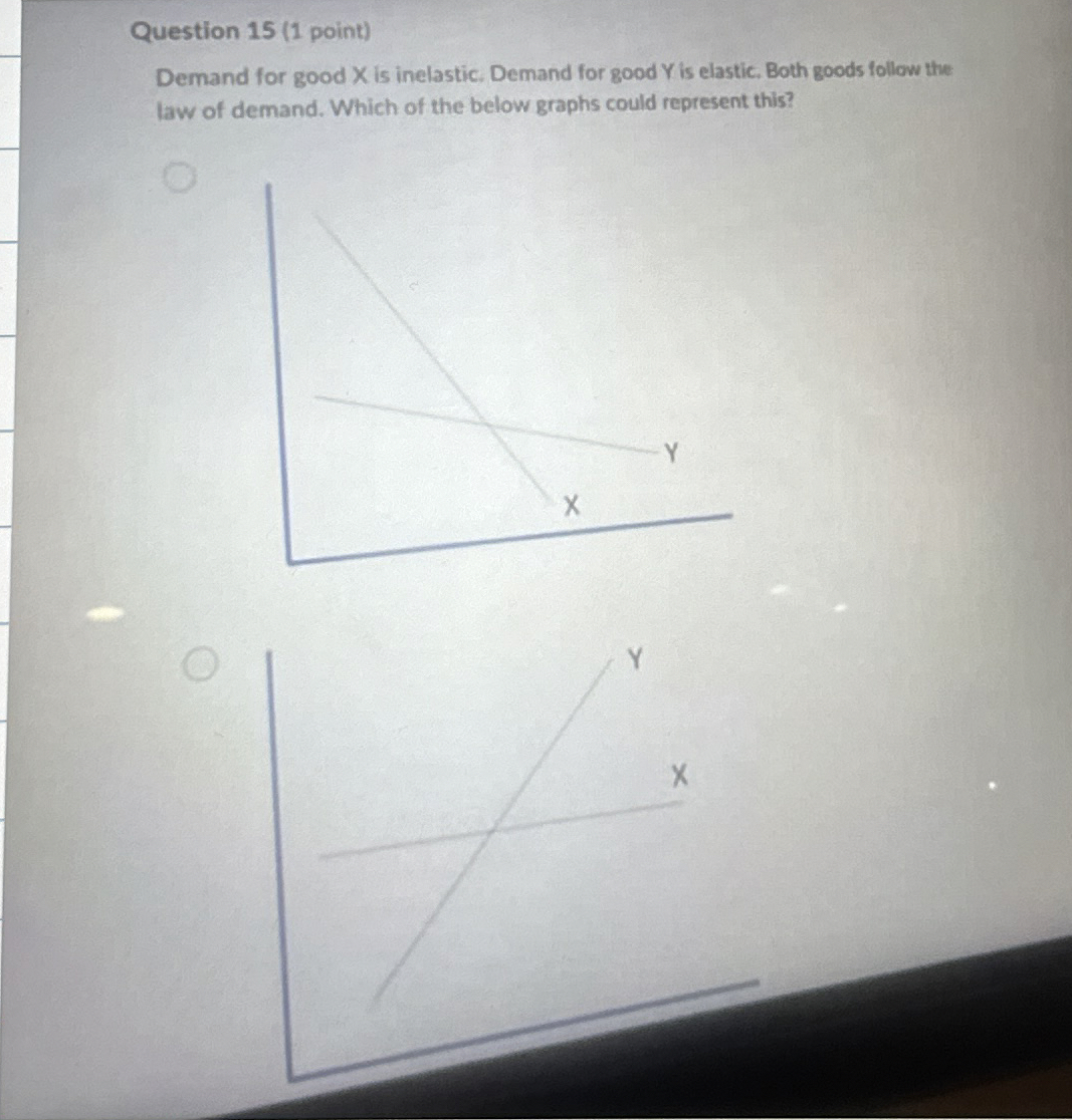 Solved Question 15 (1 ﻿point)Demand for good x ﻿is | Chegg.com