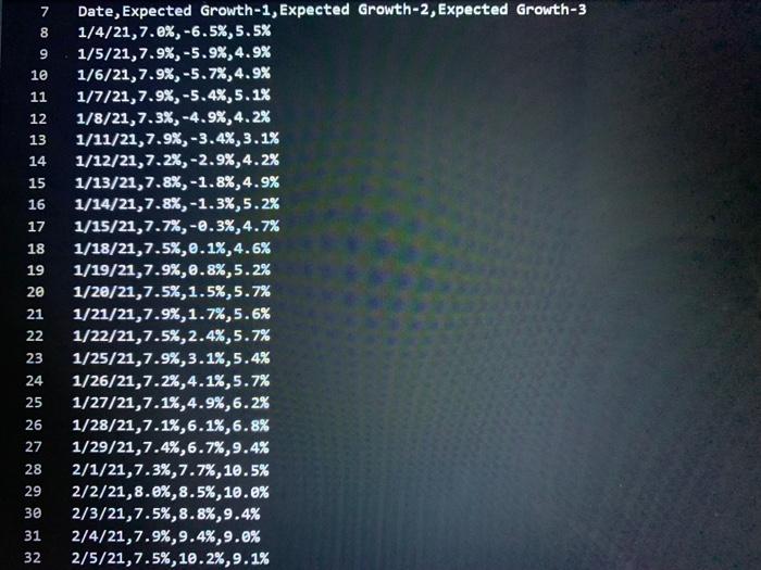 Prepare the Value at Risk file from the data set | Chegg.com
