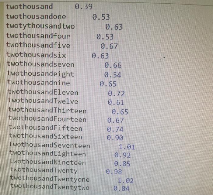 Solved o.java × 眒 globalfemperaturejava mport java.util.*; | Chegg.com