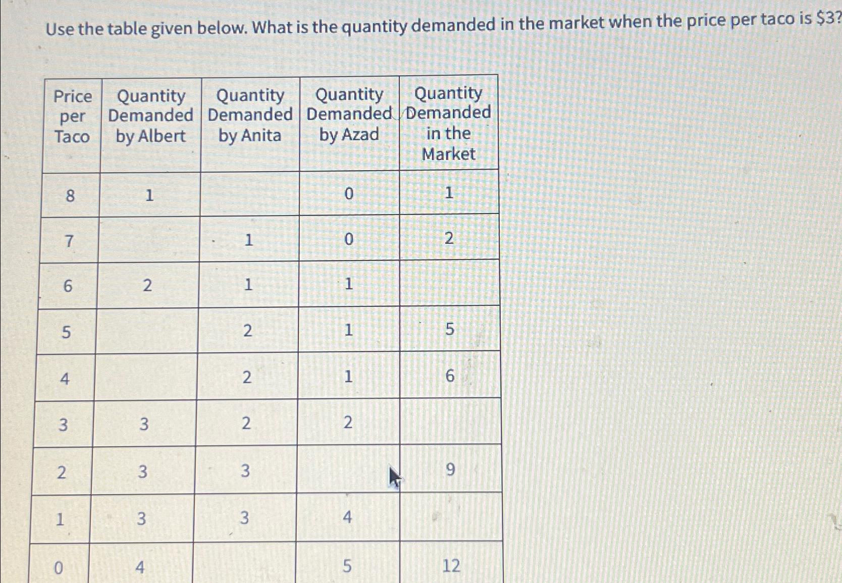 Solved Use the table given below. What is the quantity | Chegg.com