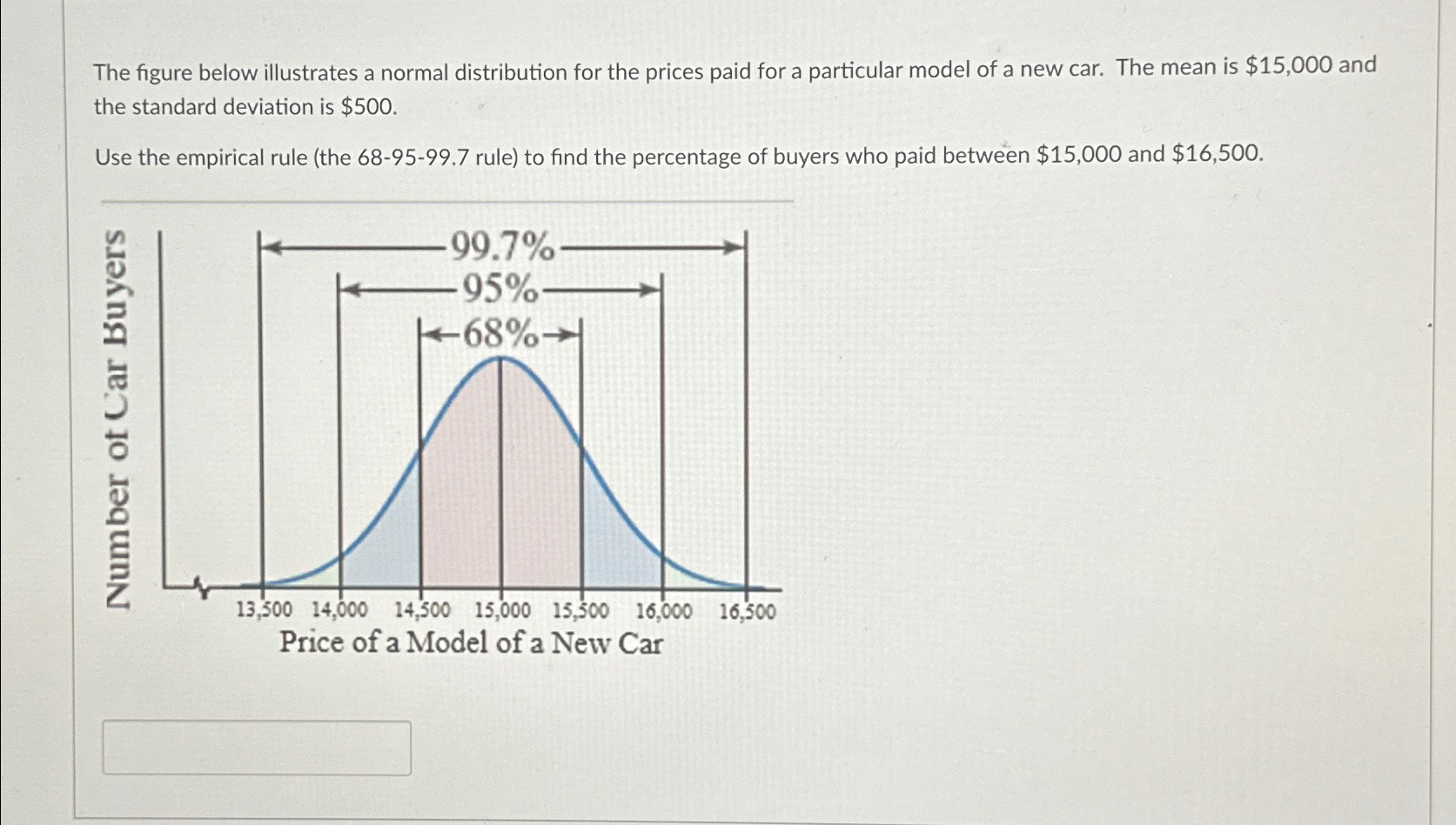 Solved The figure below illustrates a normal distribution | Chegg.com