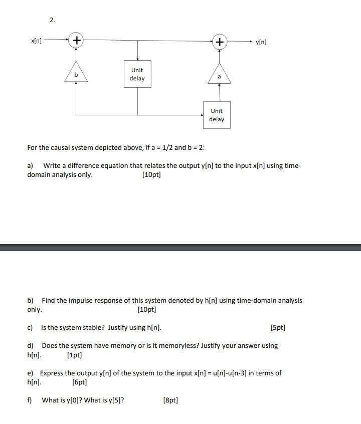 Solved 2. x[n] + + + y[n] b Unit delay Unit delay For the | Chegg.com