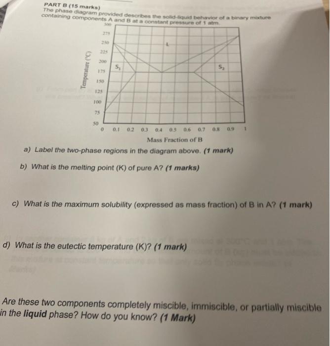 Solved PART B (15 marks) The phase diagram provided | Chegg.com