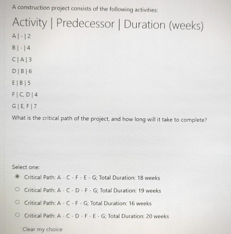 Solved Activity | Predecessor | Duration (weeks) | Chegg.com