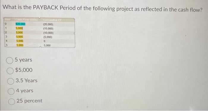 Solved What is the PAYBACK Period of the following project | Chegg.com