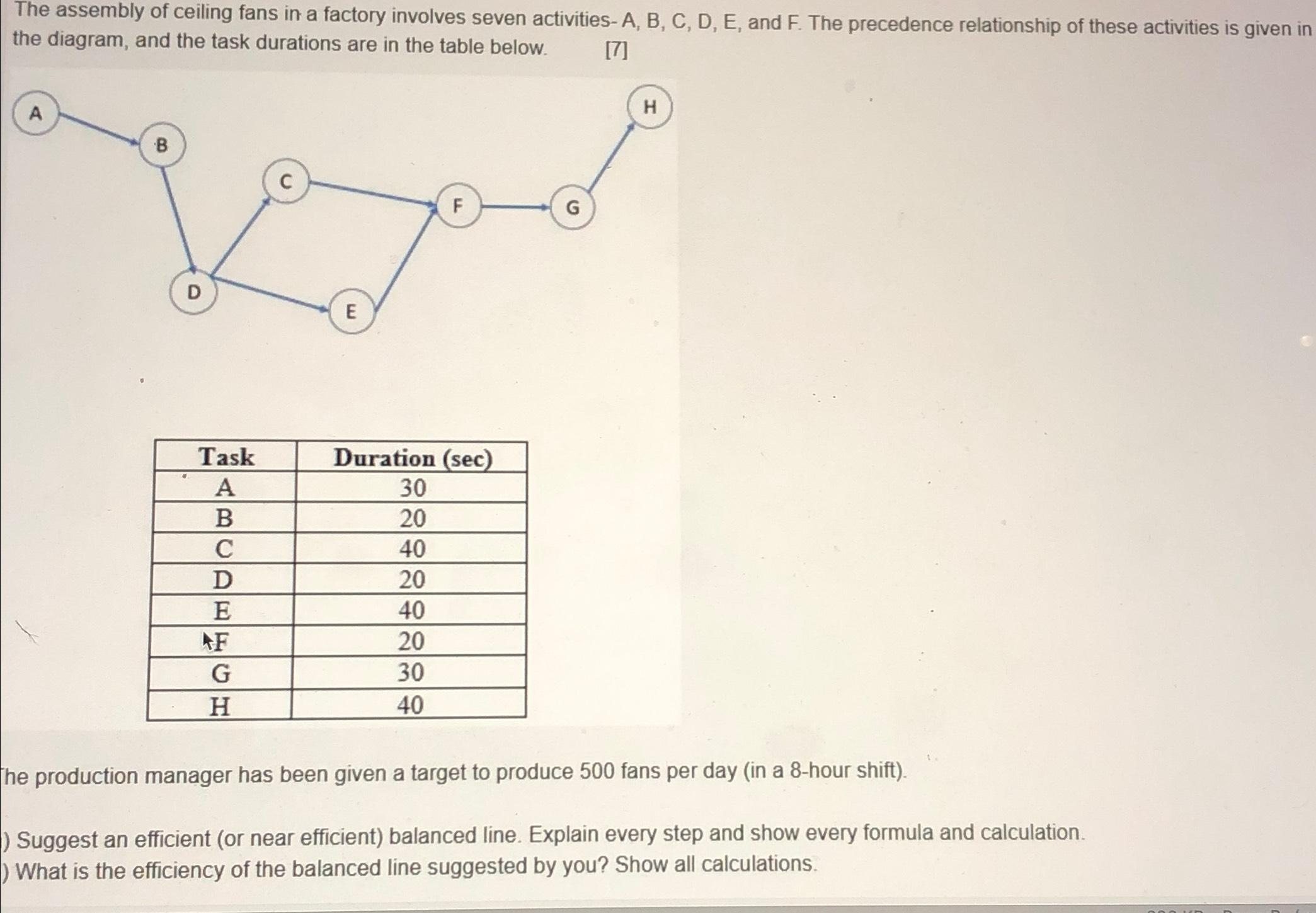 Solved The assembly of ceiling fans in a factory involves | Chegg.com