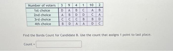 Solved Find the Borda Count for Candidate B. Use the count | Chegg.com