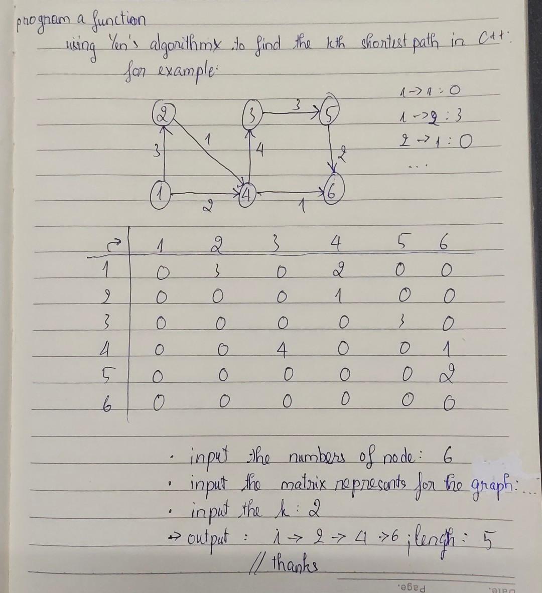 Solved program a function rising Yen's algorithms to find | Chegg.com