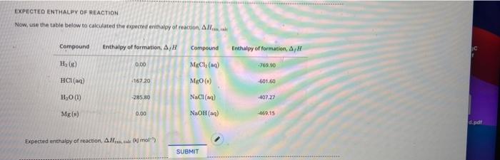 Solved EXPECTED ENTHALPY OF REACTION Now, use the table | Chegg.com