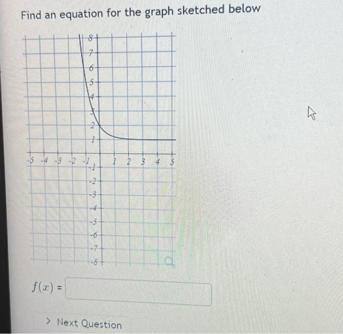 Solved Find an equation for the graph sketched below 8+ 7 6 | Chegg.com