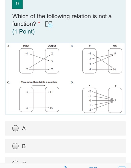 Solved Which of the following relation is not a function? * | Chegg.com