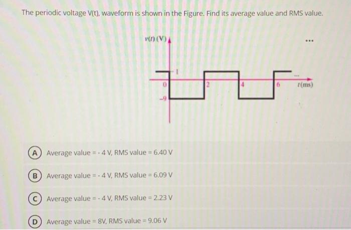 Solved The periodic voltage \\( V(t) \\), waveform is shown | Chegg.com