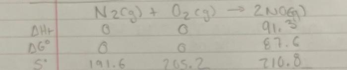 Solved For each reaction, calculate ΔH∘ rxn and ΔS∘ rxn. | Chegg.com