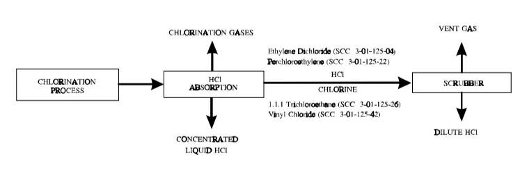 Solved Need to draw a Process Flow Diagram for the | Chegg.com