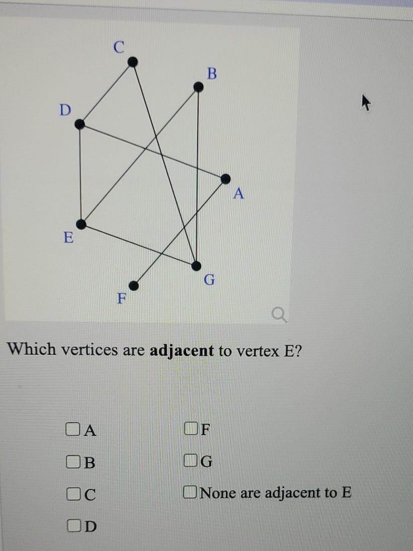 Solved С B D A E F Which vertices are adjacent to vertex E? | Chegg.com